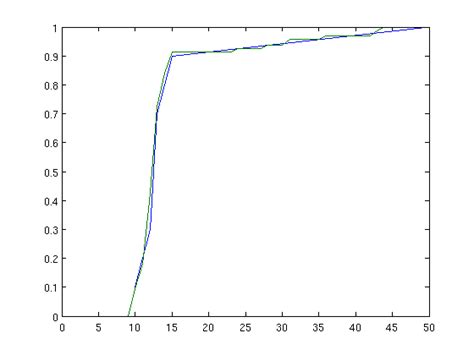 R Random Numbers In A Similar Distribution To Real Numbers Stack