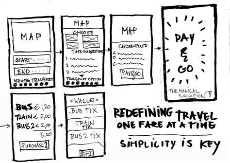 Enhancing The User Experience Of “blinkit” App A Ux Case Study By Supratim Biswas Bootcamp