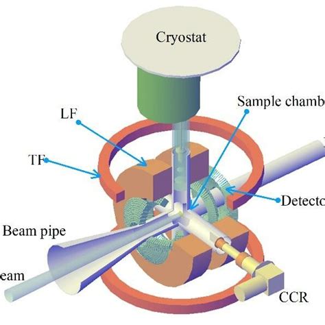A Diagram Of The Connection Of The Detector And Electronics Download Scientific Diagram