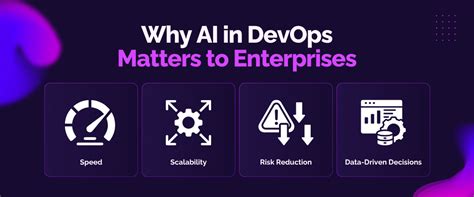 Ai In Devops Use Cases Tools And How Enterprises Benefit