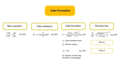 Be3107 Principles Of Bioproduct Separation Module 24 Youtube