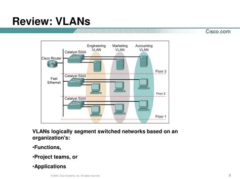 PPT Inter VLAN Routing PowerPoint Presentation Free Download ID