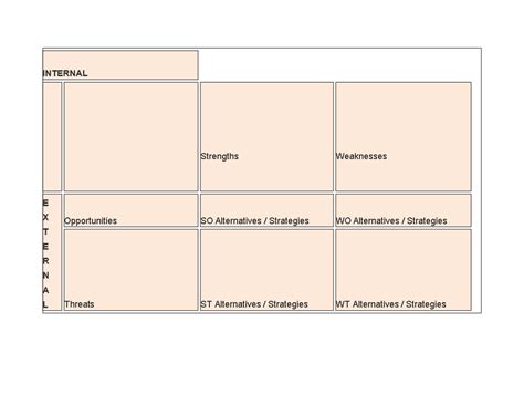 Effective Swot Analysis Strategies