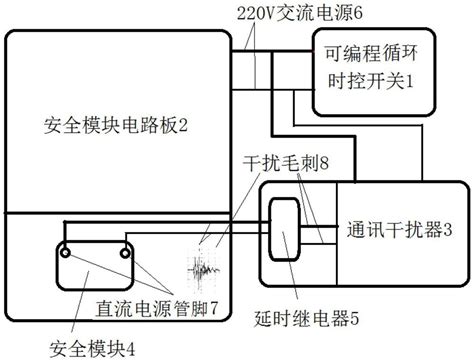 Interference Test Method Eureka Patsnap