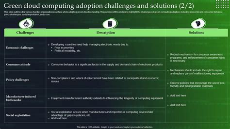 Green Cloud Computing V2 Adoption Challenges Ppt Ideas Slideshow Ppt Slide