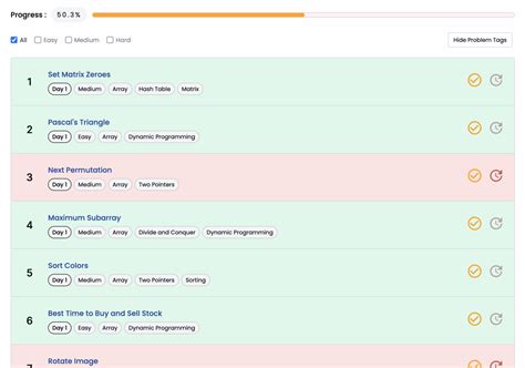 Sde Sheets With Visualization Striver Love Babbar Blind 75