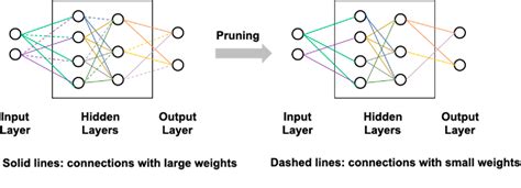 Figure 13 From Machine Learning Techniques In Radio Over Fiber Systems And Networks Semantic