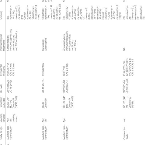 Pyostomatitis Vegetans Courtesy Of Dr J R Mekkes Department Of Download Scientific Diagram