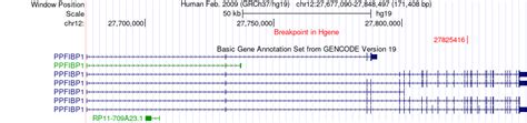 Fusiongdb Fusion Gene Annotation Database Search