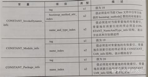 类文件结构java虚拟机系列:一文明解 Class 文件 知乎 类文件结构java虚拟机系列:一文明解 Class 文件 知乎