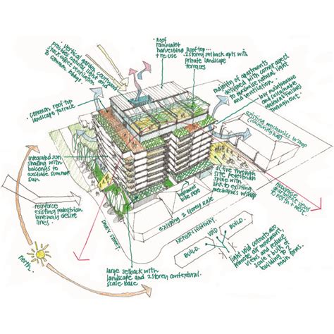 Mixed Use Sketch Diagram Architecture Architecture Concept Drawings Architecture Sketch