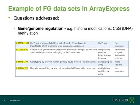 Ppt Arrayexpress And Gene Expression Atlas Powerpoint Presentation