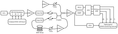 Going Deeper Into Osnr Estimation With Cnn