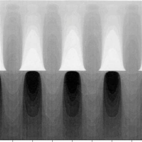 Density Plot ψx T 2 Of The Atomic Wave Function For Normal