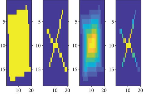 Identification Profile Of A Conventional Mser And A Fusion Mser