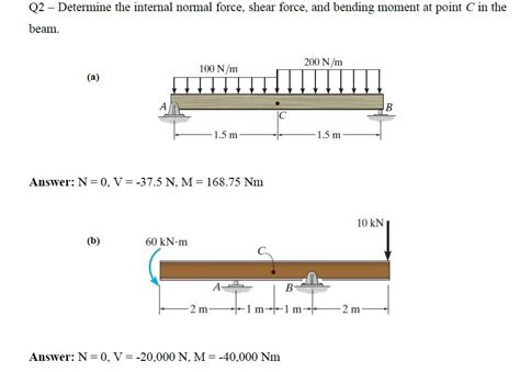 Solved Q2 Determine The Internal Normal Force Shear Fo