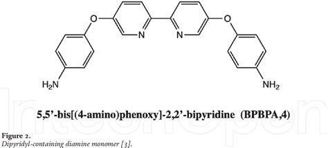 Figure 2 From High Temperature Polyimide Dielectric Materials For