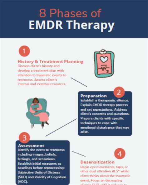 Phases Of Emdr Therapy