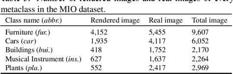 Table 3 From Materialseg3d Segmenting Dense Materials From 2d Priors For 3d Assets Semantic