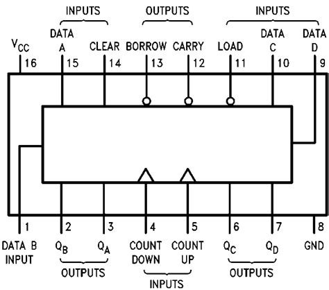 74ls193图册 360百科
