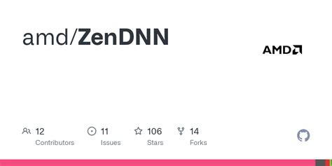 Github Amdzendnn