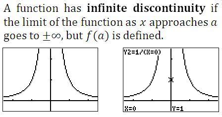 Math Rescue Calculus Continuity