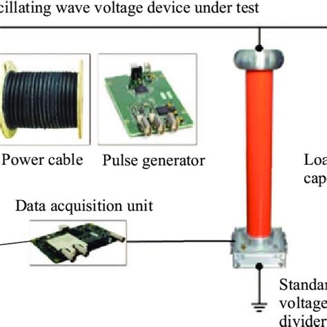Configuration Of Verification System Download Scientific Diagram