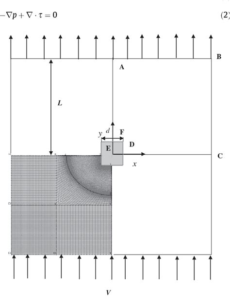Figure 1 From On Creeping Flow Of A Bingham Plastic Fluid Past A Square Cylinder Semantic Scholar