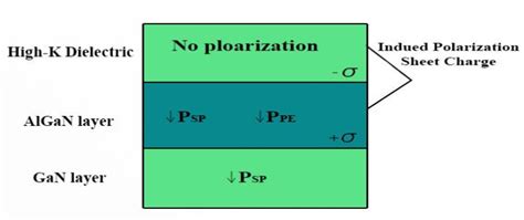 Figure 1 From Gan Hemt Performance Enhancement Semantic Scholar