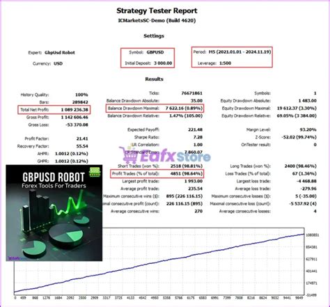 Gbpusd Robot Mt4 V7 2 Setfiles Original Free Download