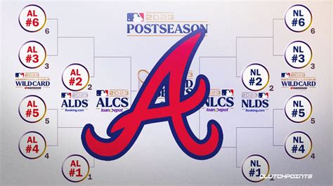 Braves Worst Seeding Scenario Matchup For 2023 Mlb Playoffs