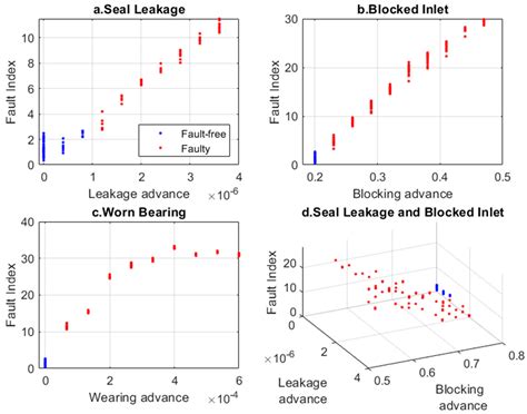 Condition Monitoring Using A Latent Space Of Variational Autoencoder Trained Only On A Healthy