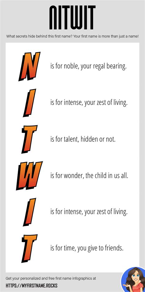 Nitwit First Name Personality And Popularity