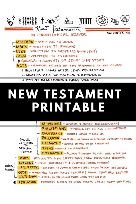 Navigating The New Testament Books Of The Bible In Chronological Order