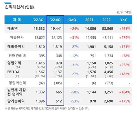 에코프로비엠 기업분석제품 특징 및 향후 전망