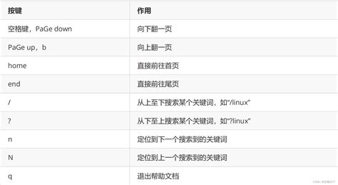 It技术指南:命令分类与infoman工具详解 Csdn博客 It技术指南:命令分类与infoman工具详解 Csdn博客