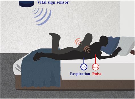 Configuration Of An Iot Healthcare System Download Scientific Diagram