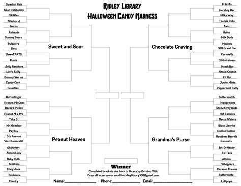 Halloween Candy Madness Bracket Ridley Township Public Library And