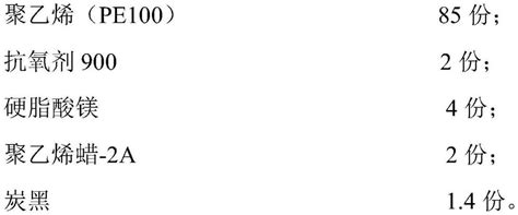 阻燃聚乙烯管材及其制备方法与流程