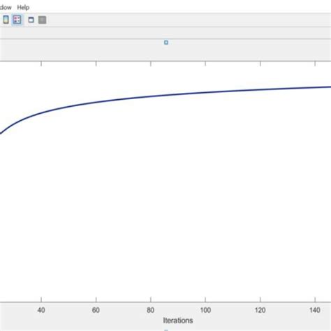 Optimise Reliability With Iterations Download Scientific Diagram