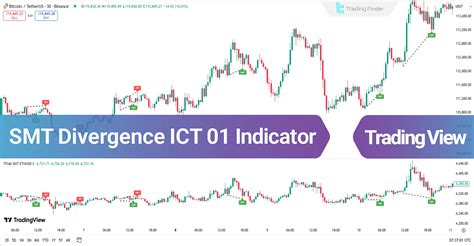 Ict Indicators For Tradingview Free