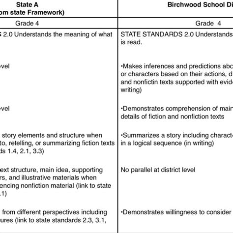 Sample Points Of Similarity And Difference Between State A And