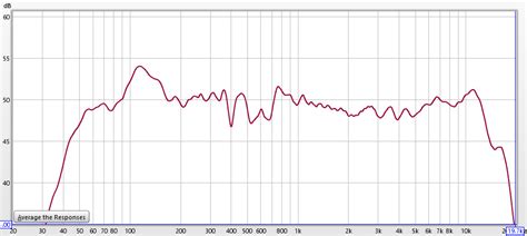 Behringer Truth B2031a How Truthful Is It Review Modding Audio Science Review Asr Forum