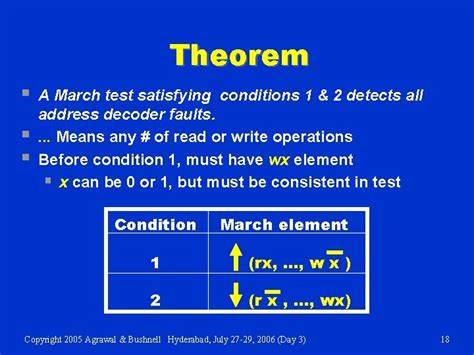 Memory Test Memory Organization Memory Test Complexity Faults
