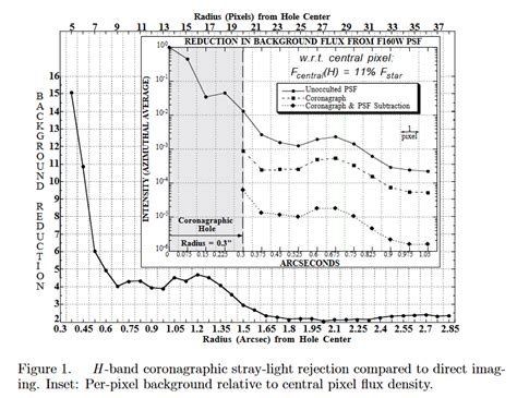 Revised Fiducial Instrument Issue Jashcraf Gaussian Beamlets GitHub