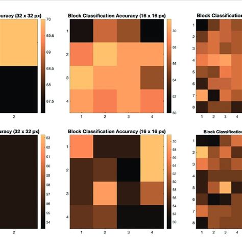 Main Stages Of The Proposed Methodology Block Decomposition