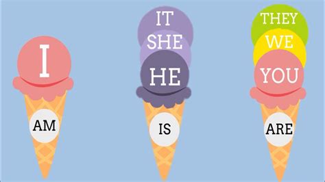 Going To Affirmative Negative And Interrogative Quiz