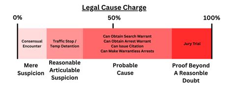 Probable Cause In Florida What It Means For Your Criminal Case