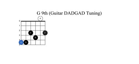 How To Play G 9th Chord In Dadgad Tuning On Guitar