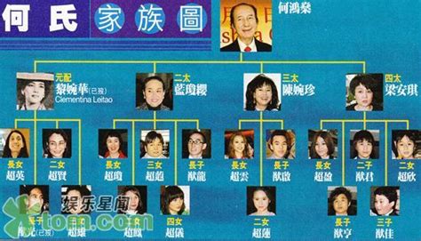 何鸿燊 何鸿燊家族关系图 何鸿燊家族 淘宝助理